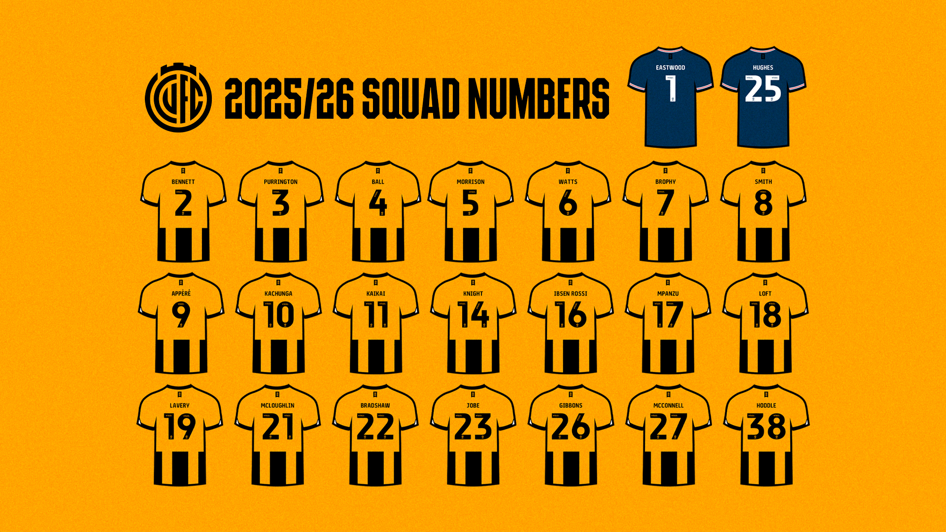 25/26 squad numbers confirmed | Cambridge United F.C.